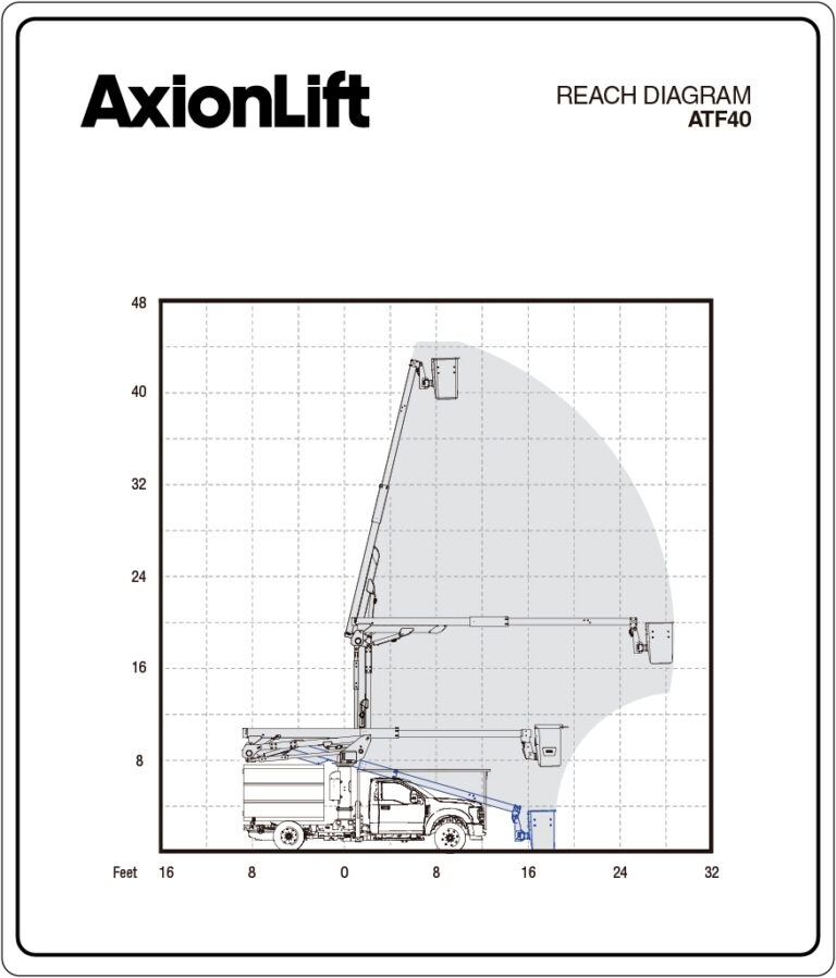 ATF40 – AxionLift – Articulating Aerial Lift