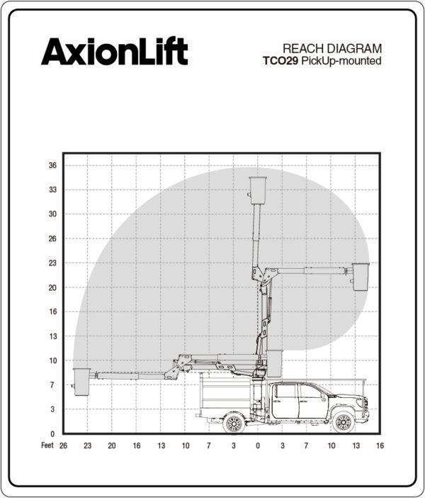 TCO29 – AxionLift – Articulating Aerial Lift